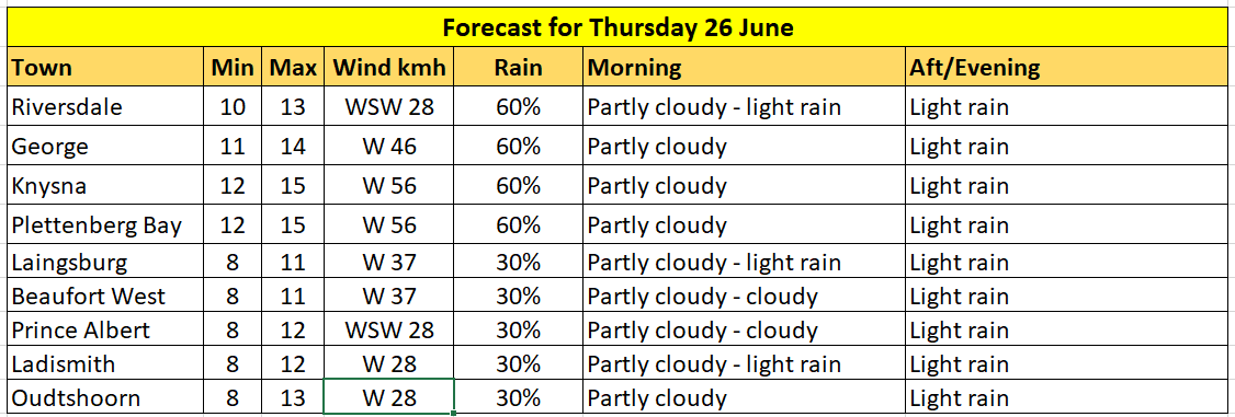 Cloudy, windy and cold weather with the possibility of snow! | Knysna ...