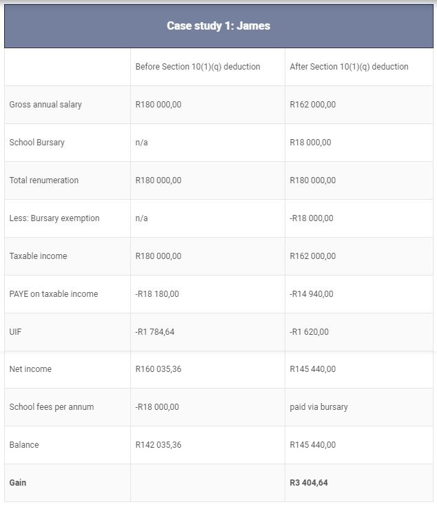 How you can save tax on school fees | George Herald