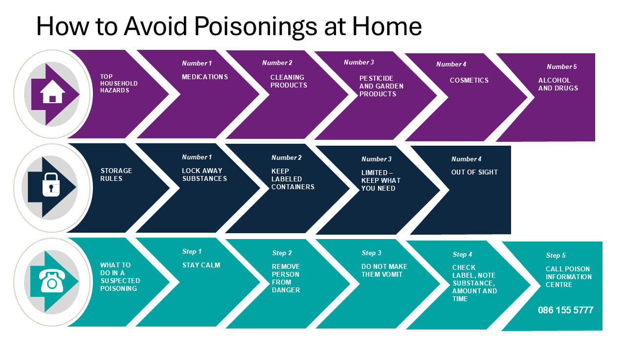 Hidden dangers at home: Everyday household products linked to poisoning ...