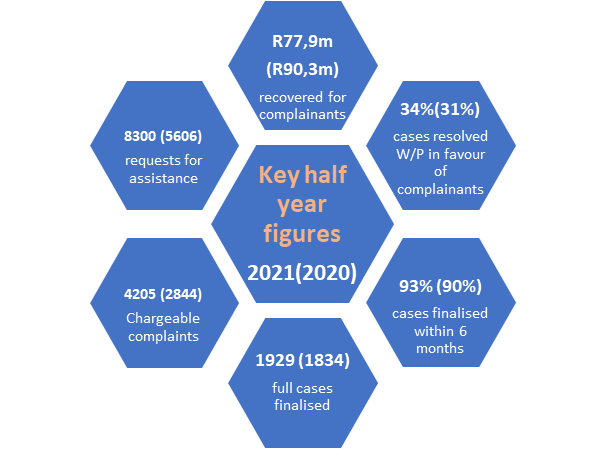 Long-term insurance Ombud swamped by complaints during covid-19 ...