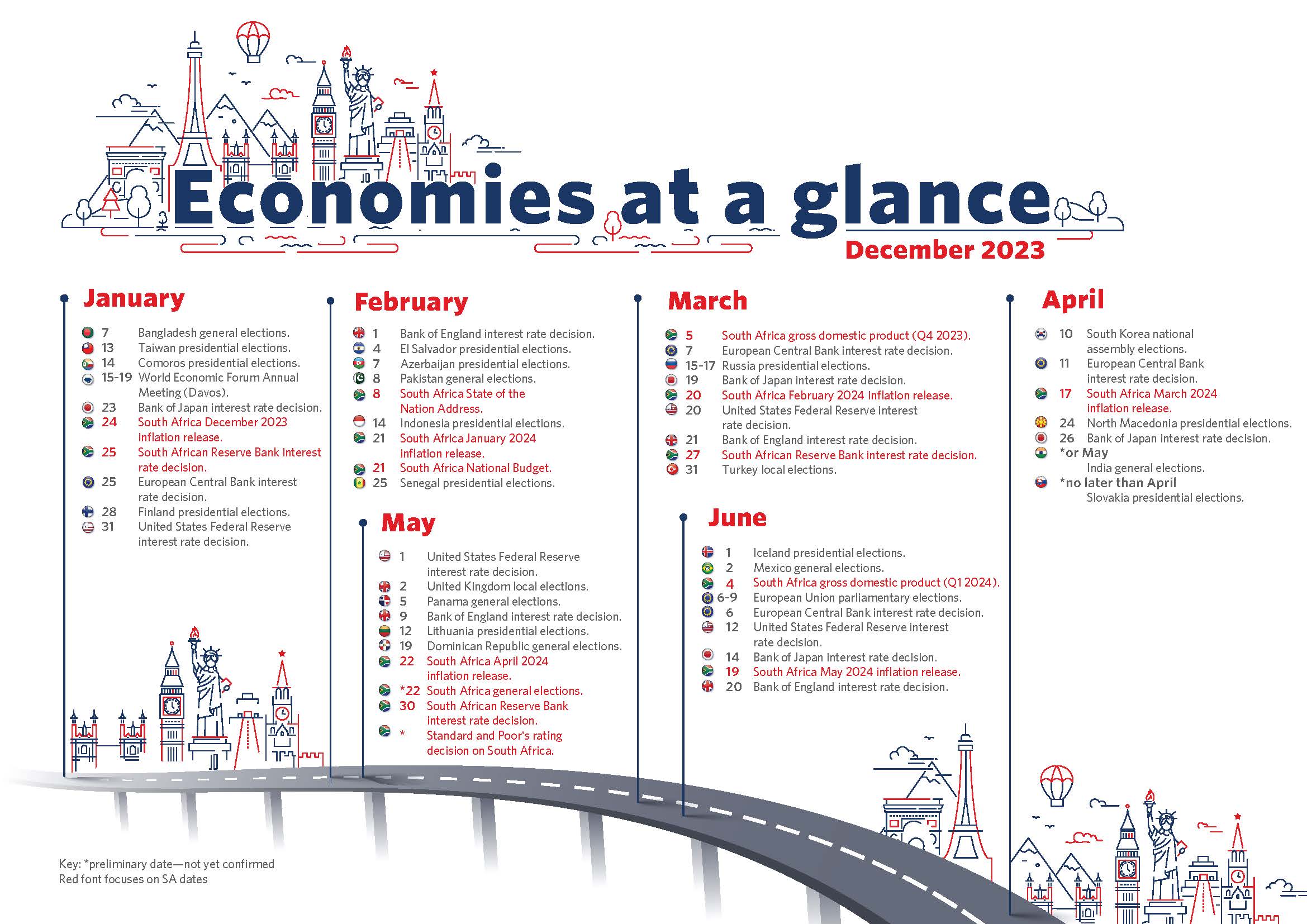 World economic highlights of 2023 | George Herald