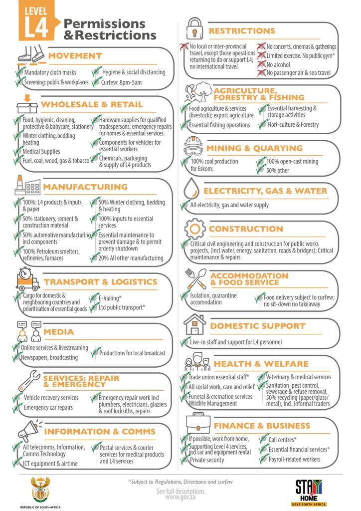 Lockdown Phases - EMSEKFLOL.COM