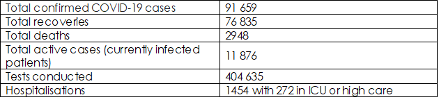 ‘One Home, One Garden’ Campaign | George Herald