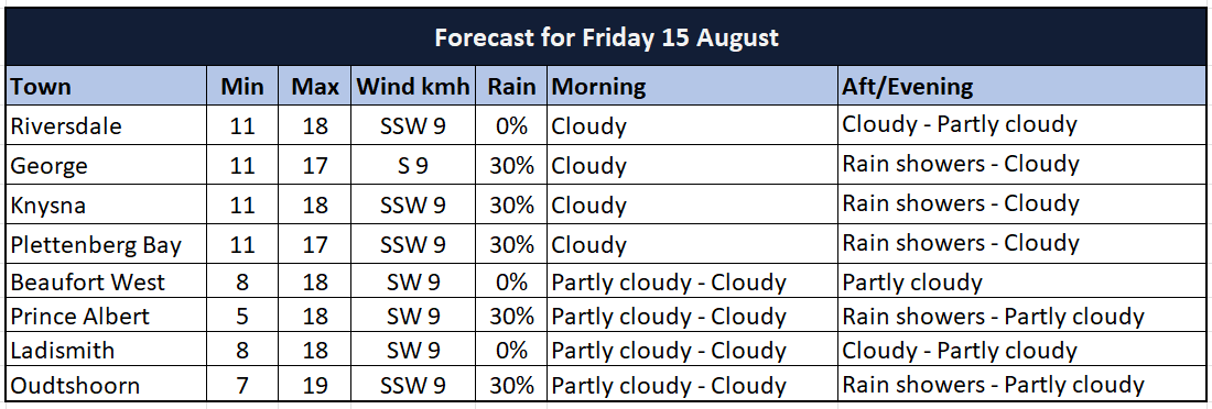 Weather: Weekend weather forecast | George Herald