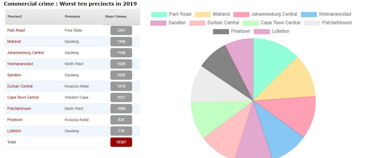Crime stats: The worst 10 precincts in SA in 2019 | Mossel Bay Advertiser