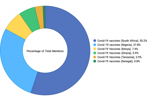 Where are you on the vaccine trust spectrum? | Knysna-Plett Herald