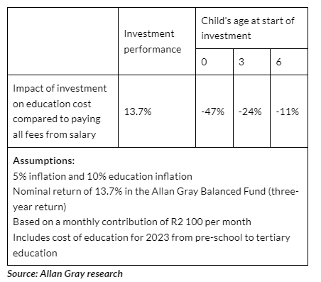 Invest in your child’s education: How and why | George Herald