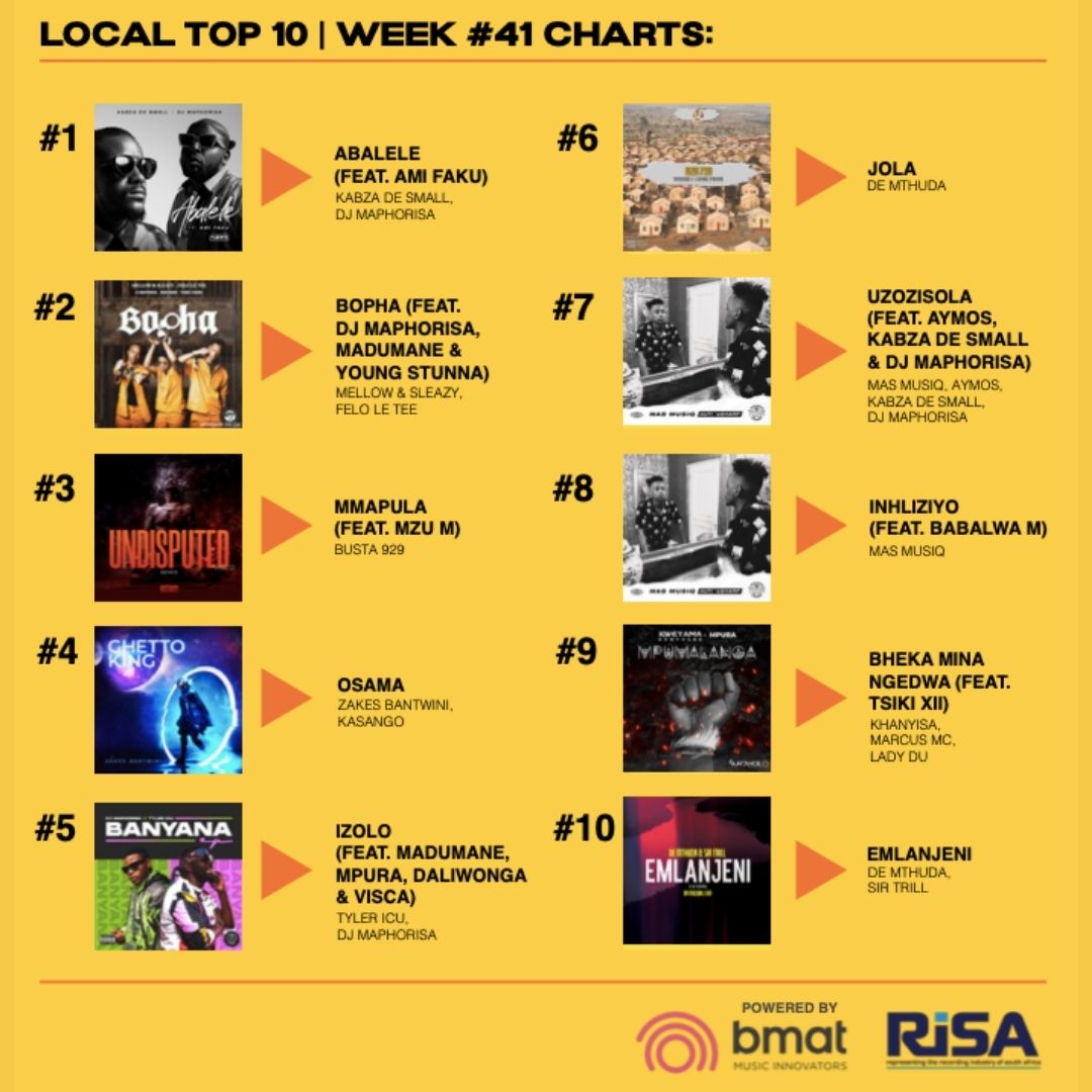 SA finally has its own music charts – see who is at the top | George Herald