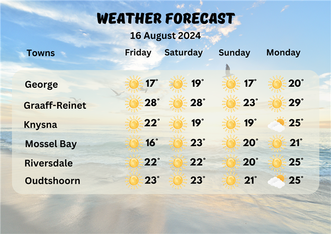 Weekend weather forecast | George Herald