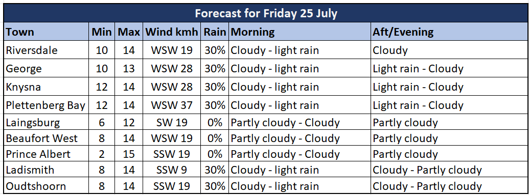 Partly cloudy and cold weather expected today | George Herald