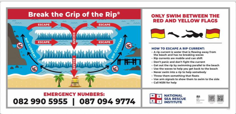 Beach safety alert: Rip currents | George Herald
