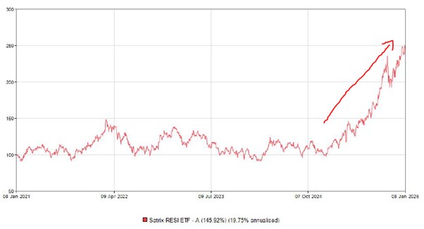 MONEY MATTERS WITH MATT: The rand and the commodity cycle | George Herald