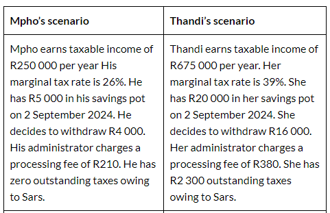 Two-pot retirement system: This is how much tax you will pay | George ...