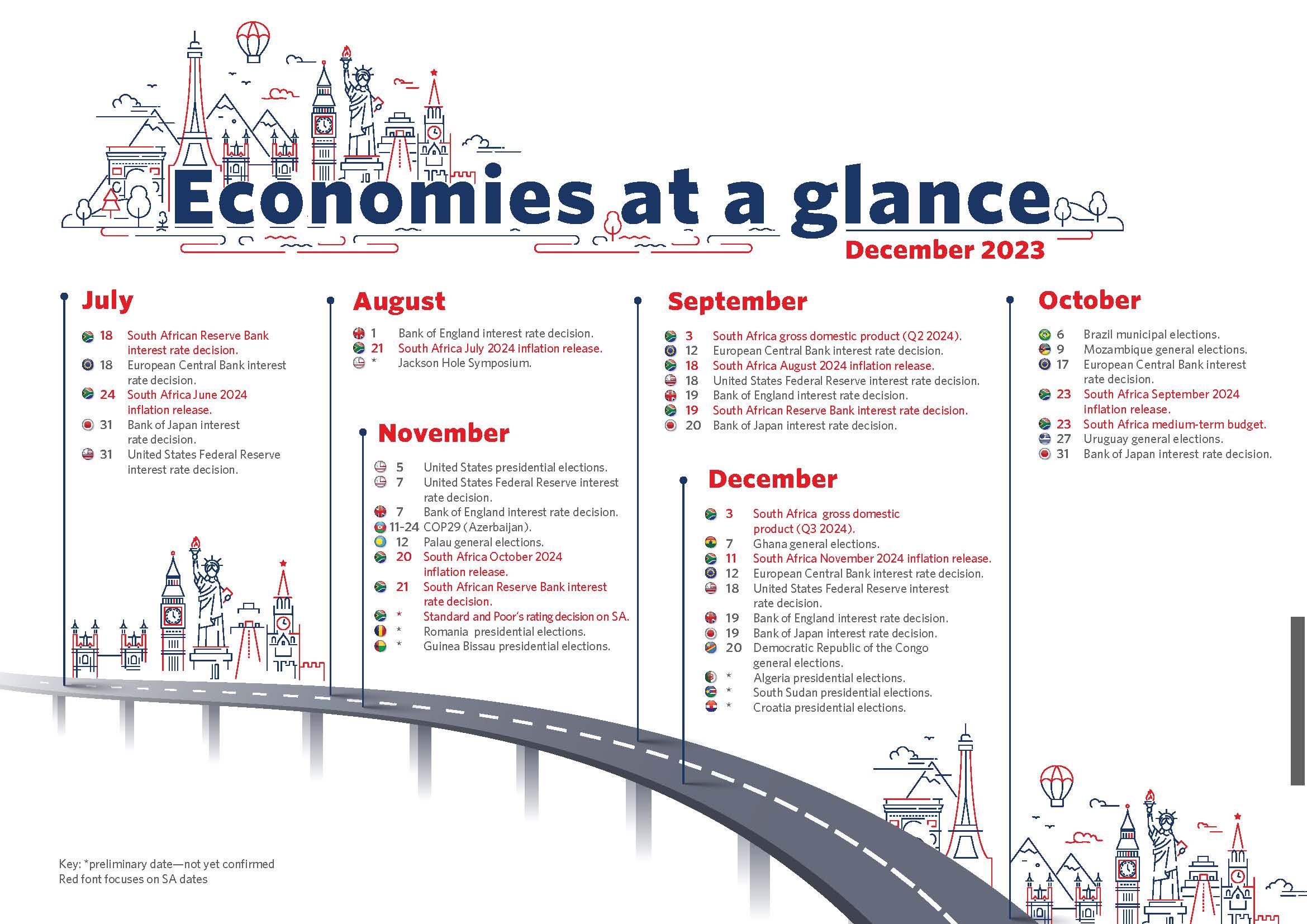 World economic highlights of 2023 | George Herald