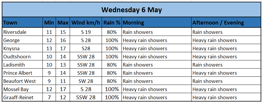 Garden Route braces for May mayhem: Floods, snow and gales as monster ...